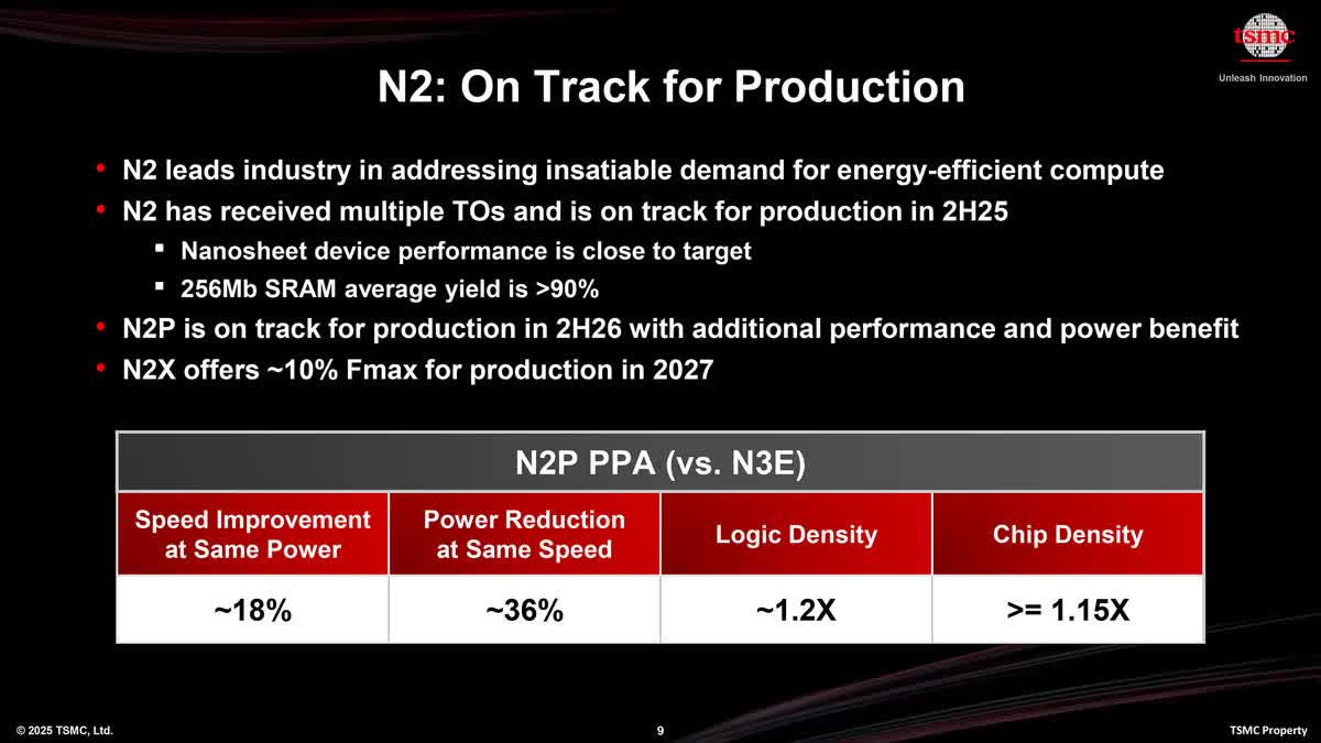 Apple, Nvidia, Intel among 15 early customers for TSMC's 2nm process ...