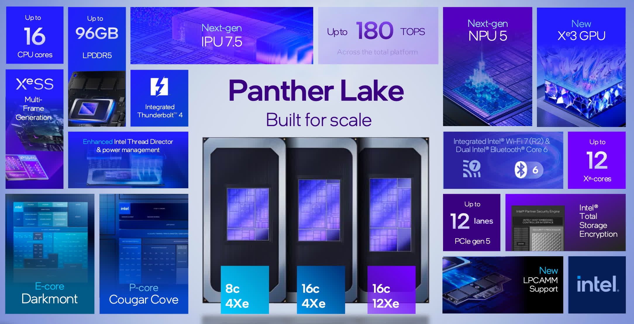 Intel signals strong comeback with next-gen Core Ultra 3 and Xeon 6 ...