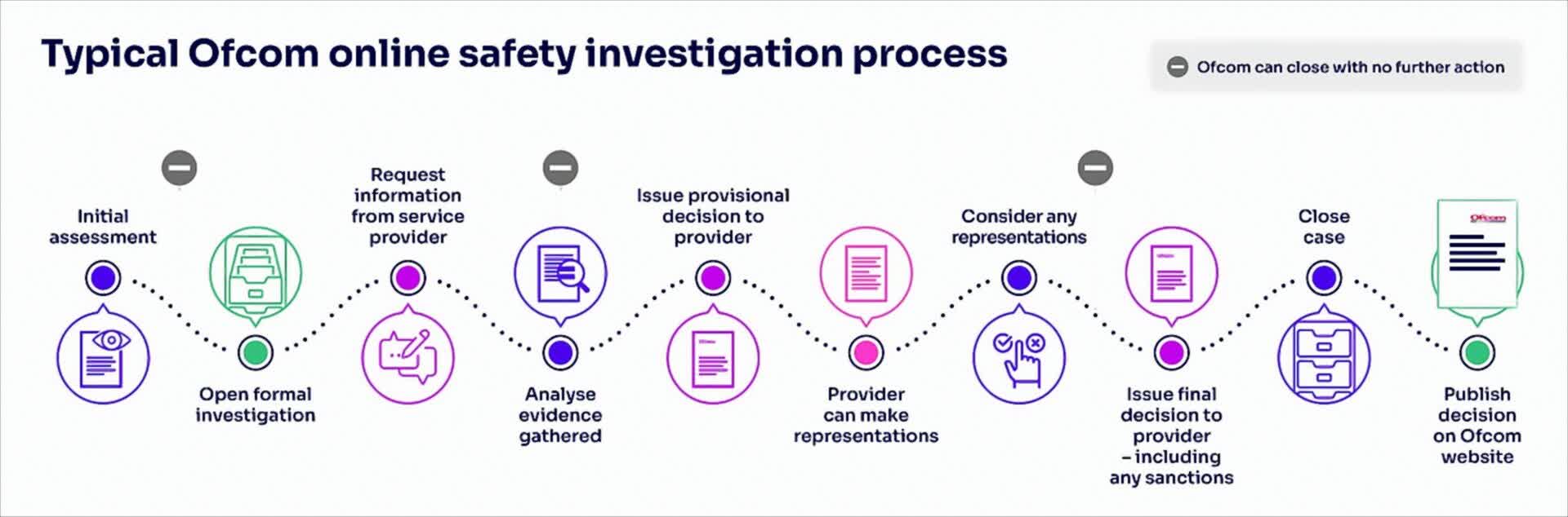 UK regulator fines 4chan $26,000 and counting under Online Safety Act ...