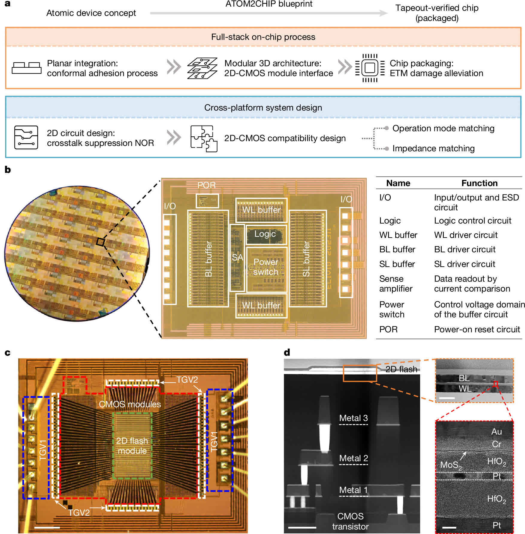 New 2D memory chip could extend Moore's Law into the atomic era | TechSpot