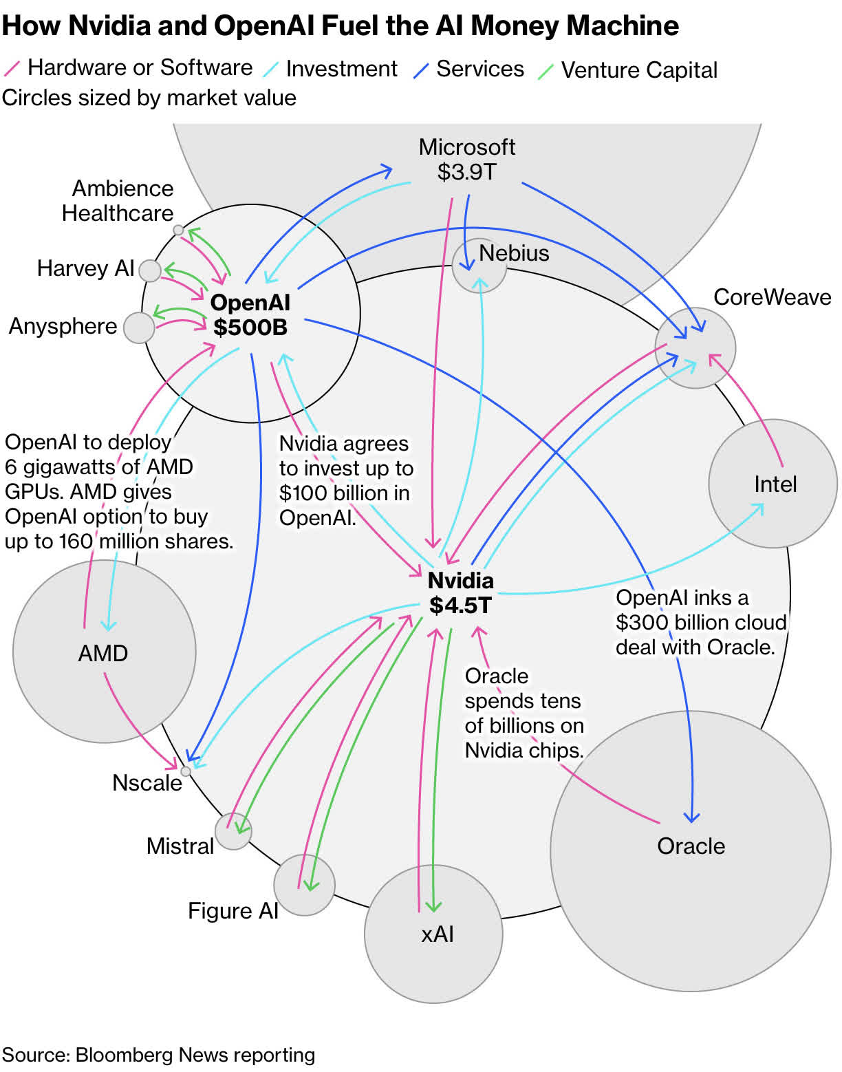 Nvidia becomes the first $5 trillion public company in history | TechSpot