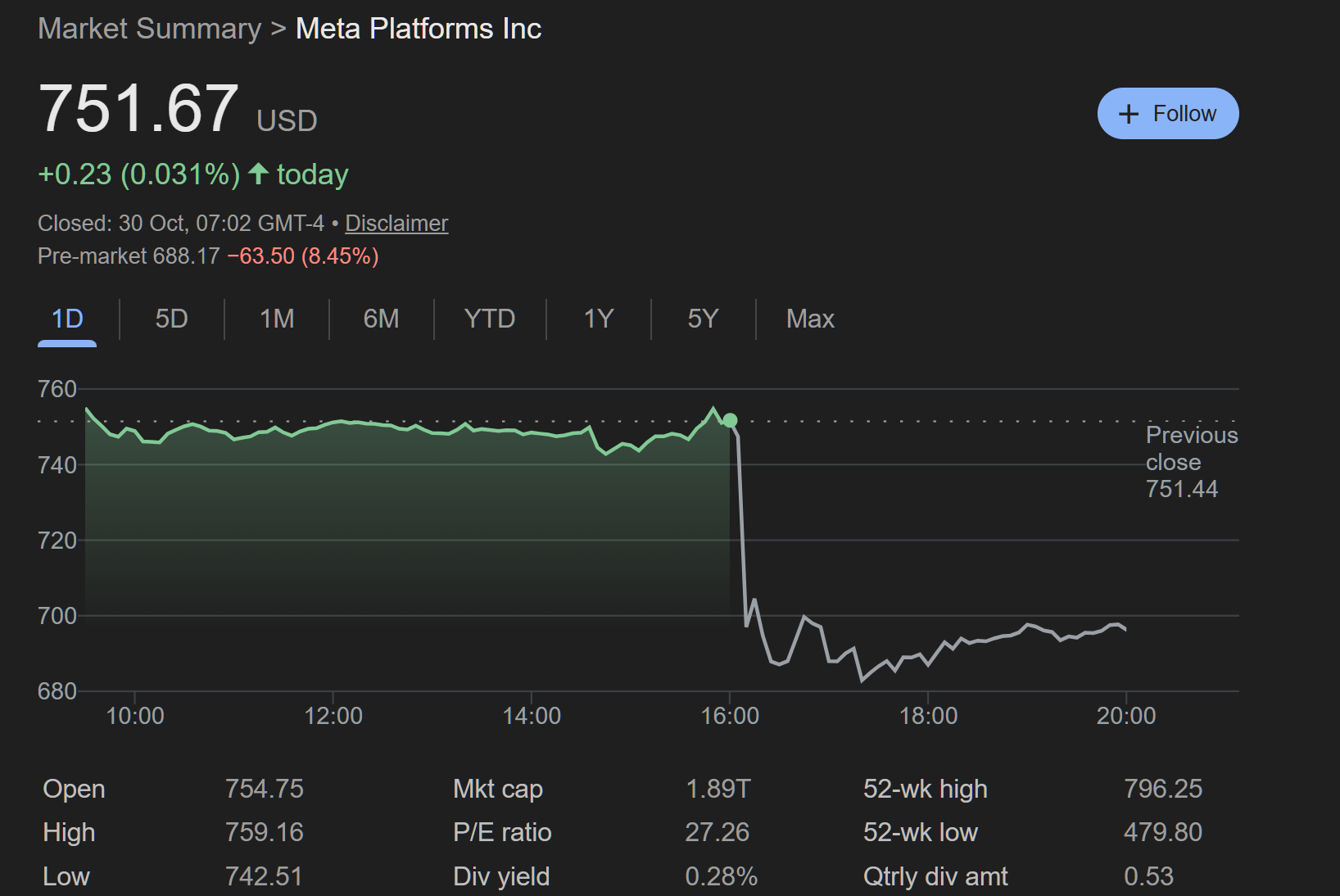 Meta stock tumbles on massive tax charge and ballooning AI costs | TechSpot