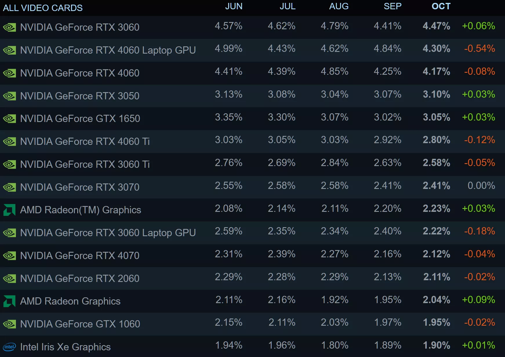 Nvidia and AMD could kill some low- to mid-range graphics cards as ...