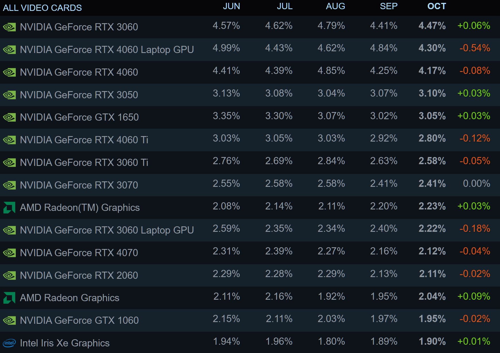 Nvidia and AMD could kill some low- to mid-range graphics cards as ...