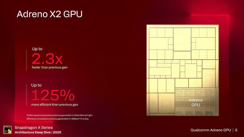 Qualcomm says Adreno X2 outperforms Intel and AMD iGPUs as Windows game ...