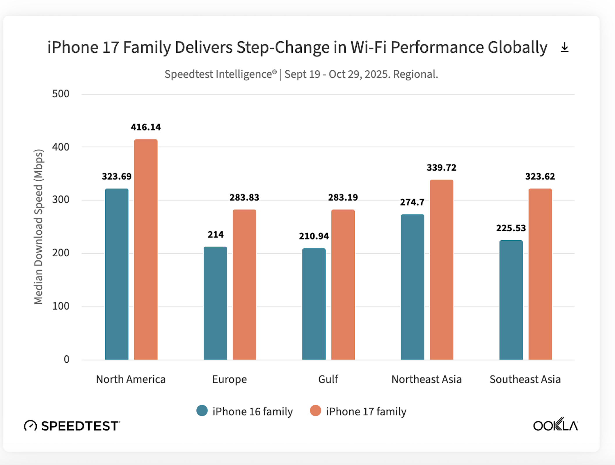 Apple ditched Broadcom for its own Wi-Fi chip, N1 makes the iPhone ...