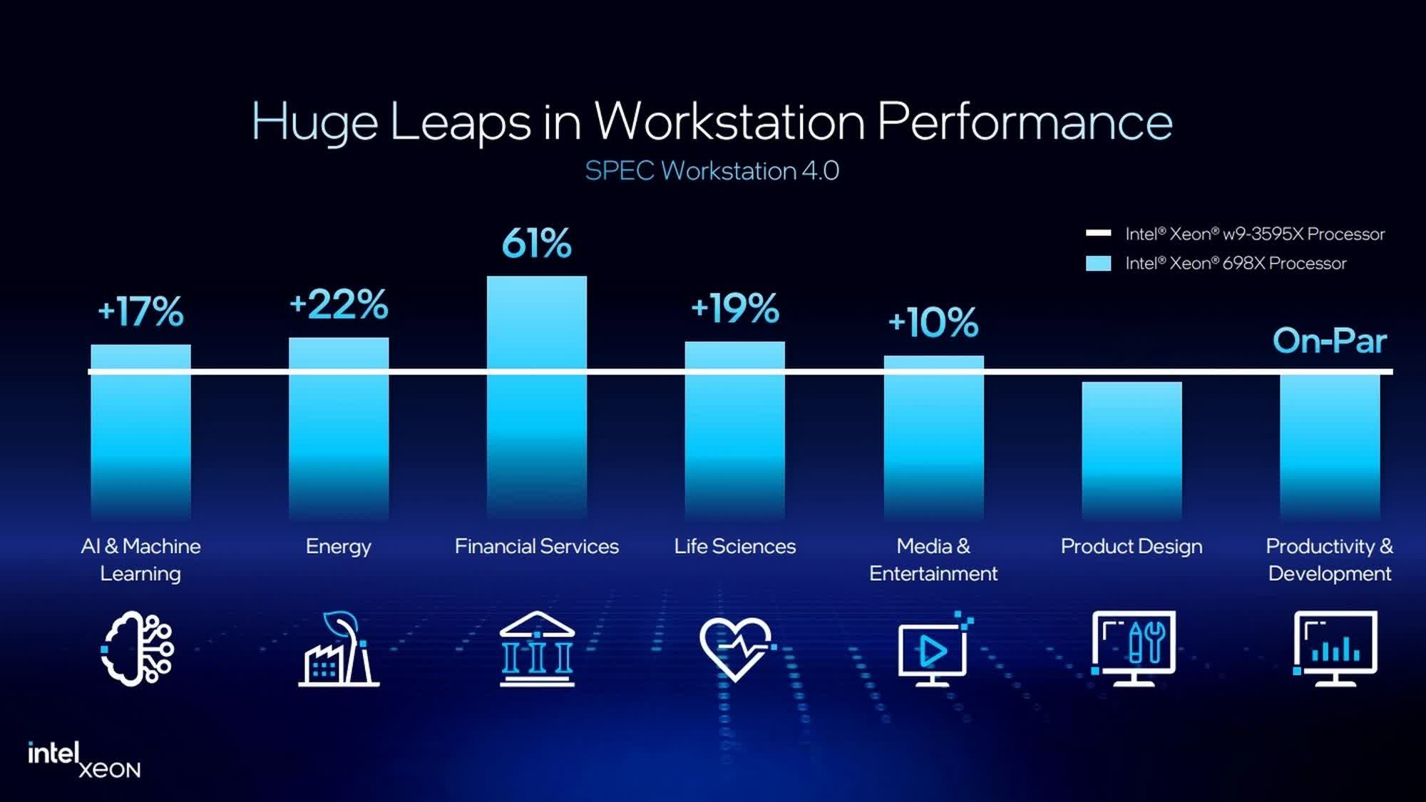 Intel unveils Xeon 600 "Granite Rapids" workstation CPUs with up to 86 ...
