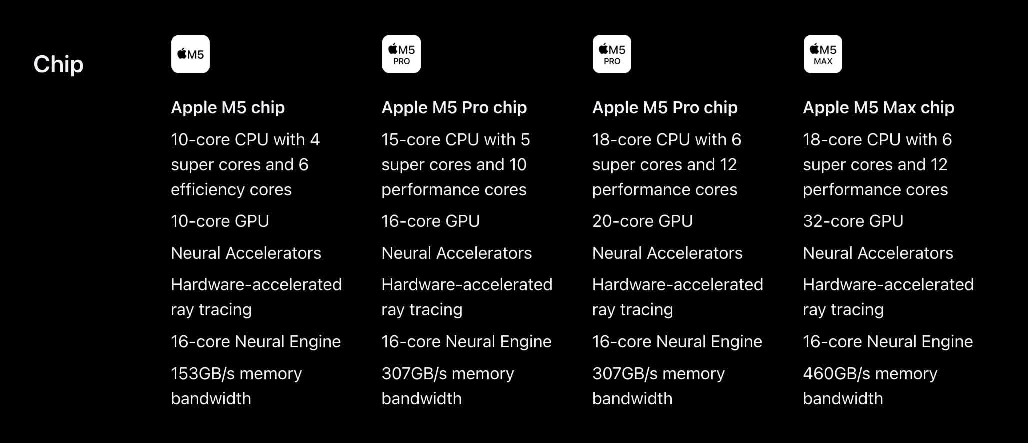 Apple M5 chips introduce a new "super core" tier in its CPU design ...