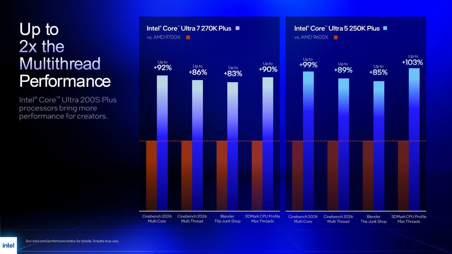 Intel launches Core Ultra 270K Plus and 250K Plus to revive its desktop ...
