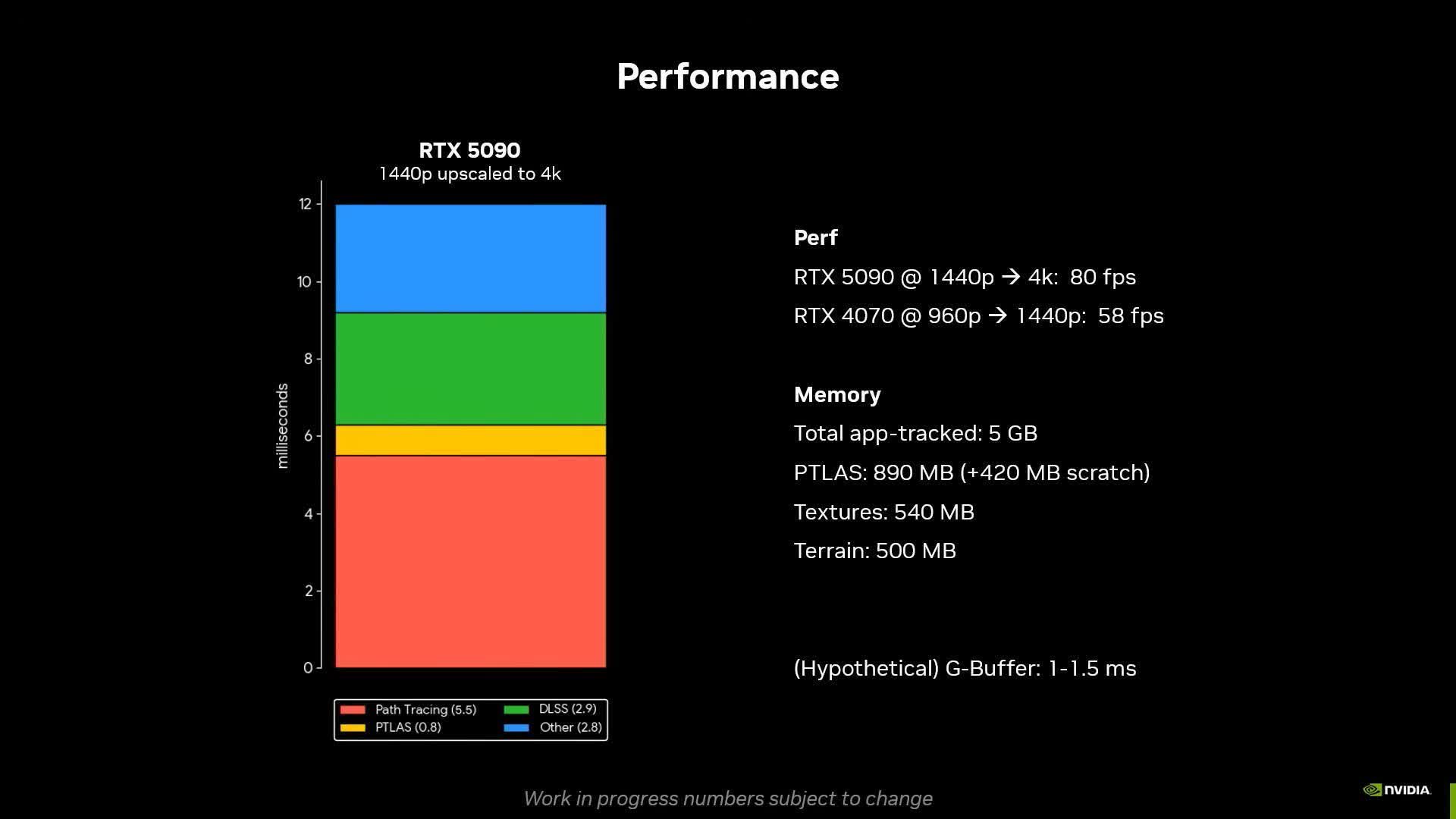 Nvidia shows The Witcher 4 forest demo running path tracing on an RTX ...