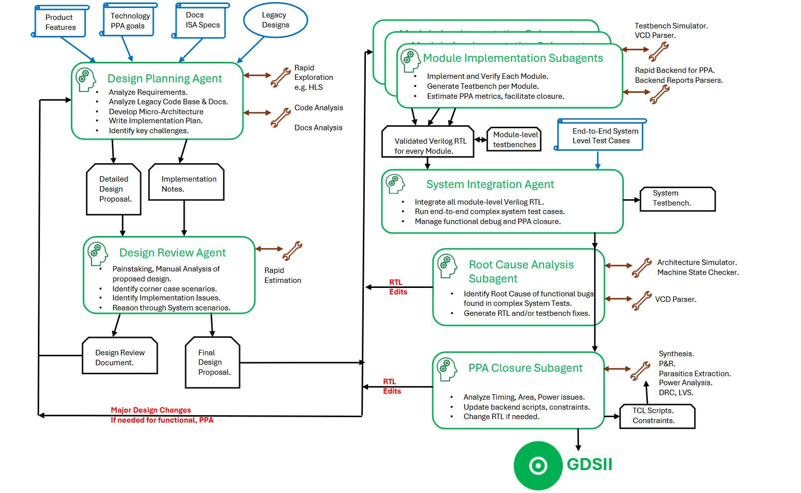 An AI agent just designed a complete RISC-V CPU from scratch in 12 ...
