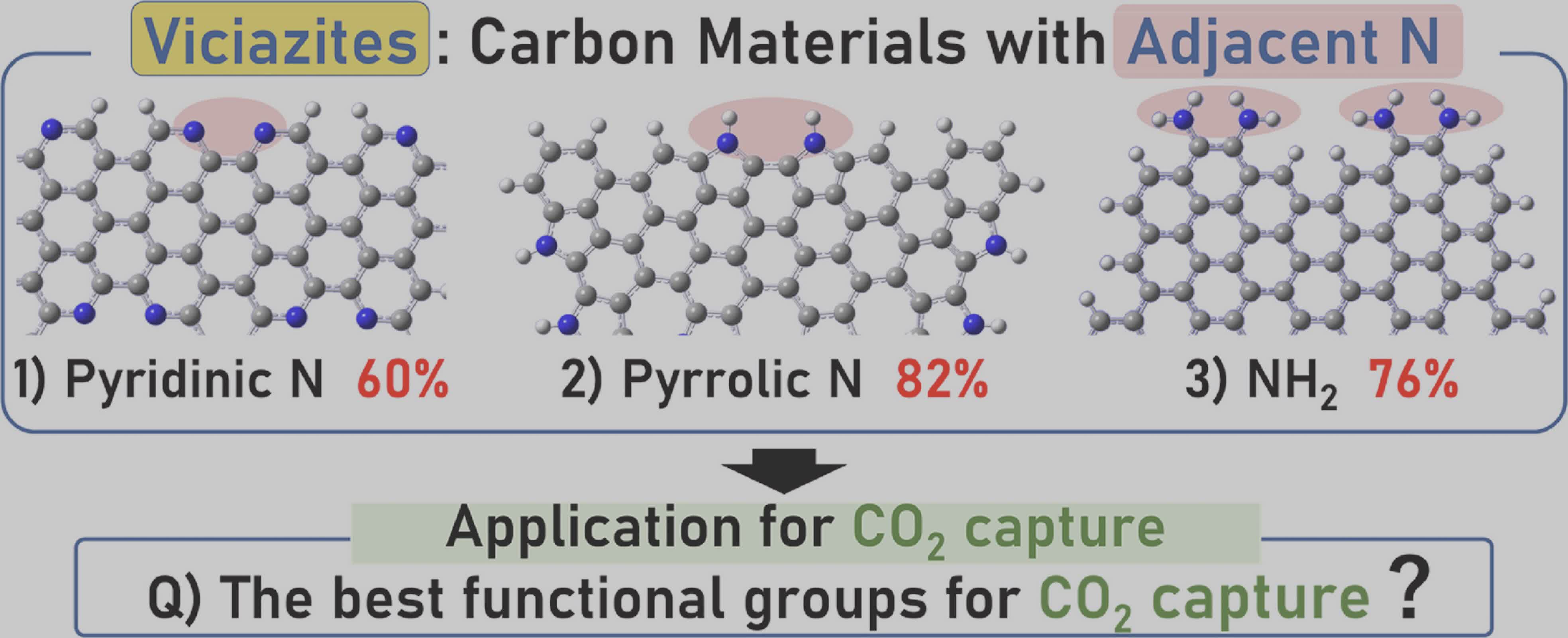 This new material could make carbon capture dramatically cheaper by ...