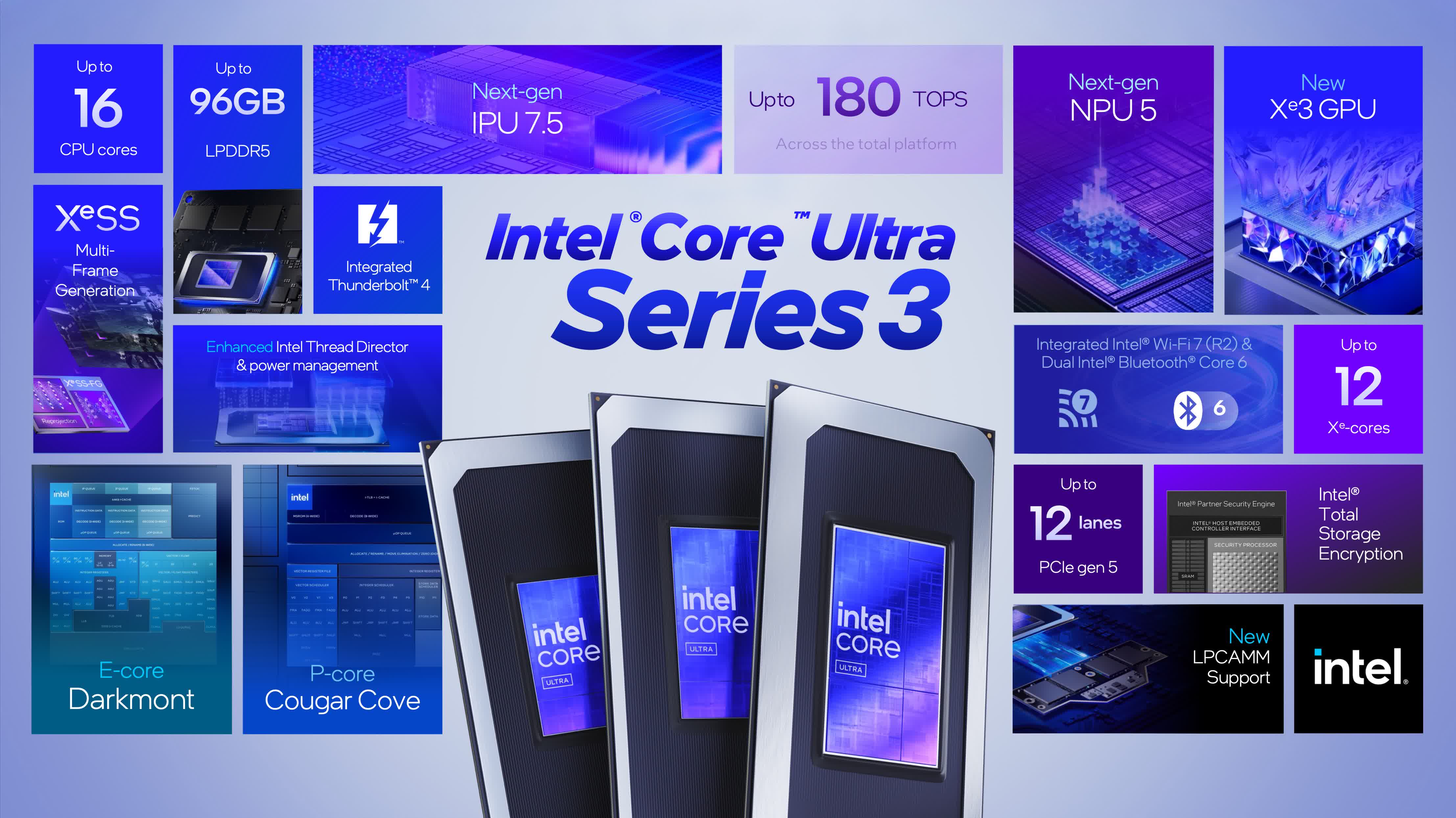 Intel may be forcing PC makers to buy its newer 18A chips by cutting ...