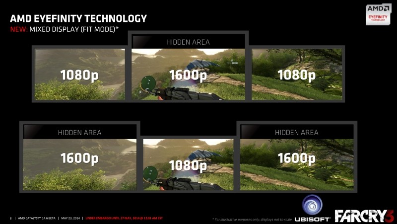 AMD launches Catalyst 14.6 Beta, brings Eyefinity improvements | TechSpot