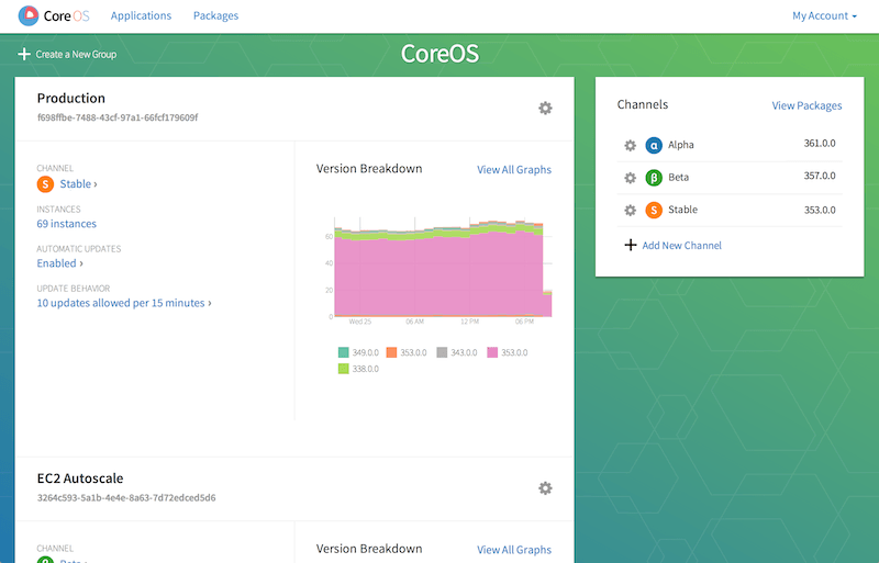 Linux-based CoreOS raises $8 million, launches world's first 'OS as a ...