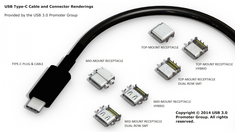 Reversible USB connector finalized, ready for new cables and devices ...