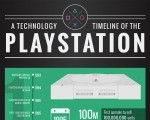 Infographic: A timeline of Sony's PlayStation franchise | TechSpot