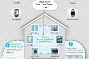 Samsung lays groundwork for connected homes with Smart Home platform ...