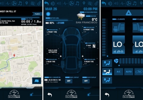 Linux Foundation announces open source in-car infotainment platform ...