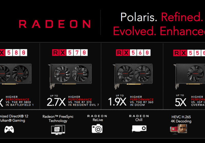 AMD reveals new 500-series GPUs with RX 580 and RX 570 available now ...