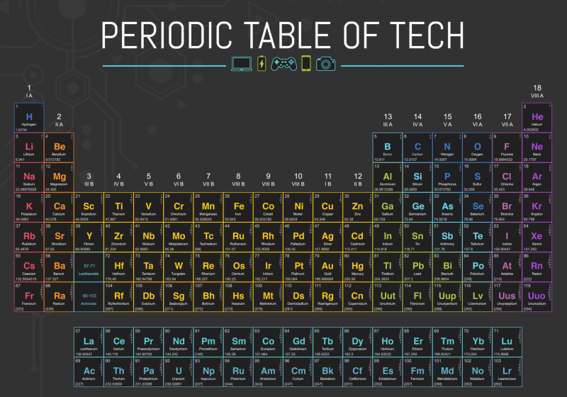 Periodic Table of Tech is the chemistry tool you wished you had in ...