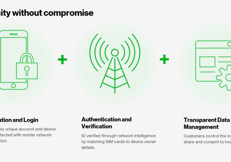 Project Verify aims to be a single sign-on for all your smartphone apps ...