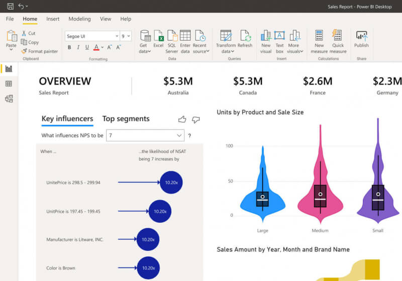 Master big data with the Microsoft Power BI training bundle, currently ...