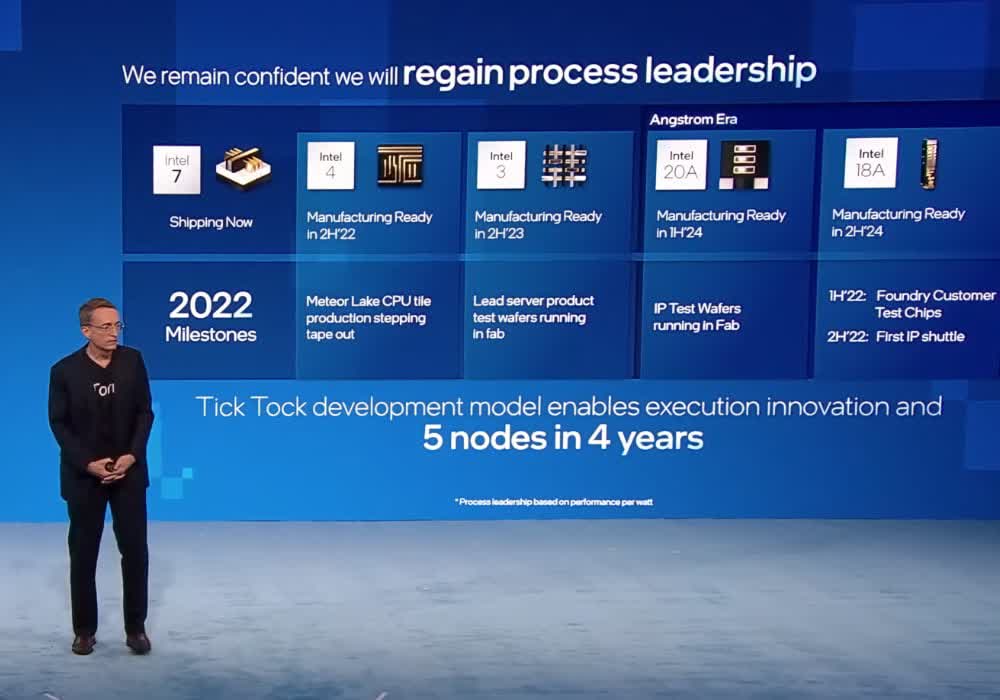 Intel unveils technology roadmap through 2024, Raptor Lake is coming ...