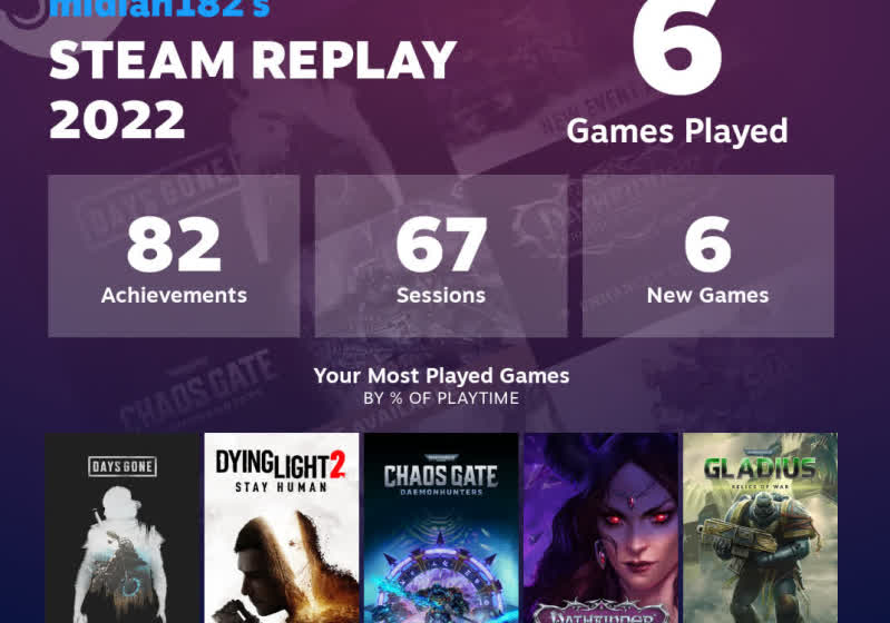Steam's new year-in-review feature shows your most-played titles of ...